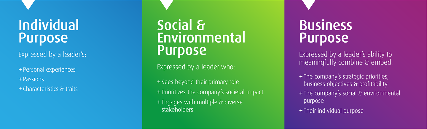 What is Sustainable Leadership | Amrop Luxembourg